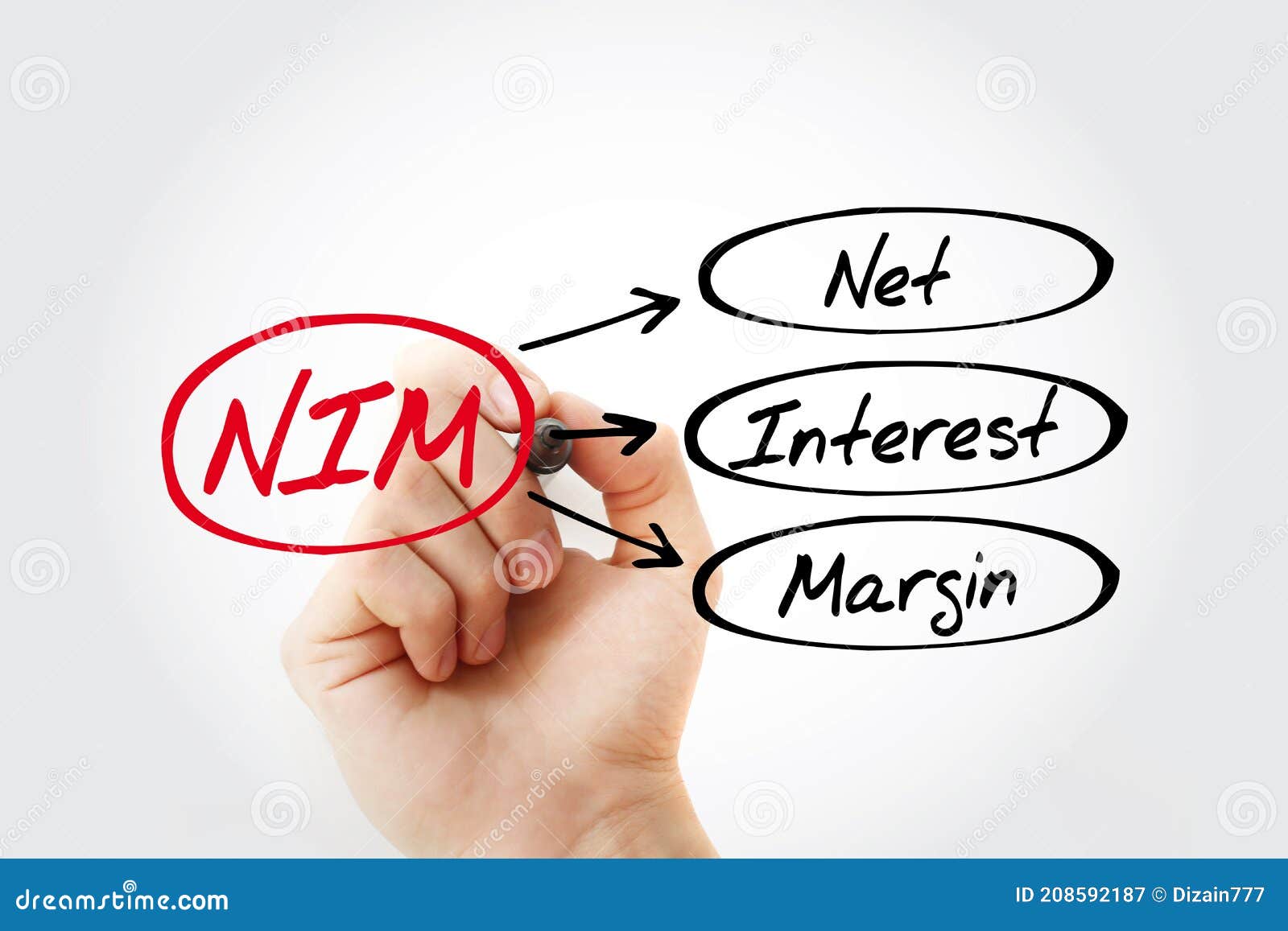NIM - Net Interest Margin Acronym with Marker Stock Image - Image of ...