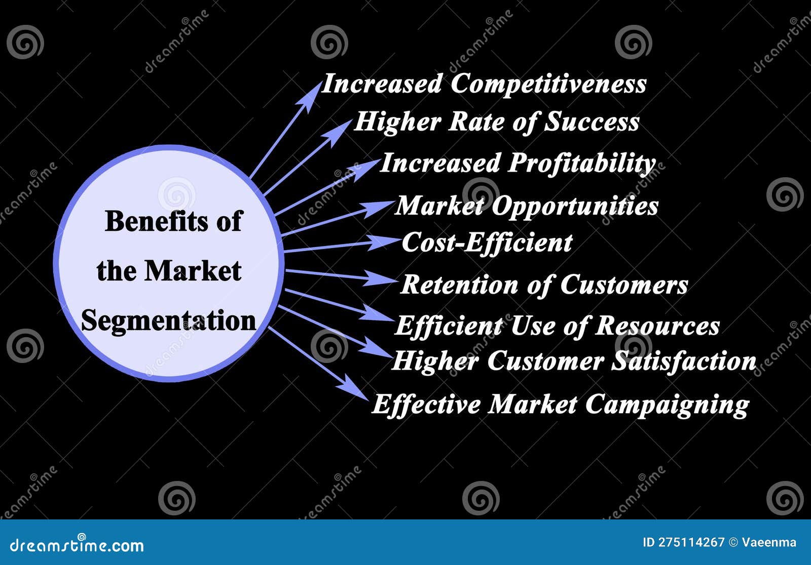 Benefits of the Market Segmentation Stock Illustration - Illustration ...