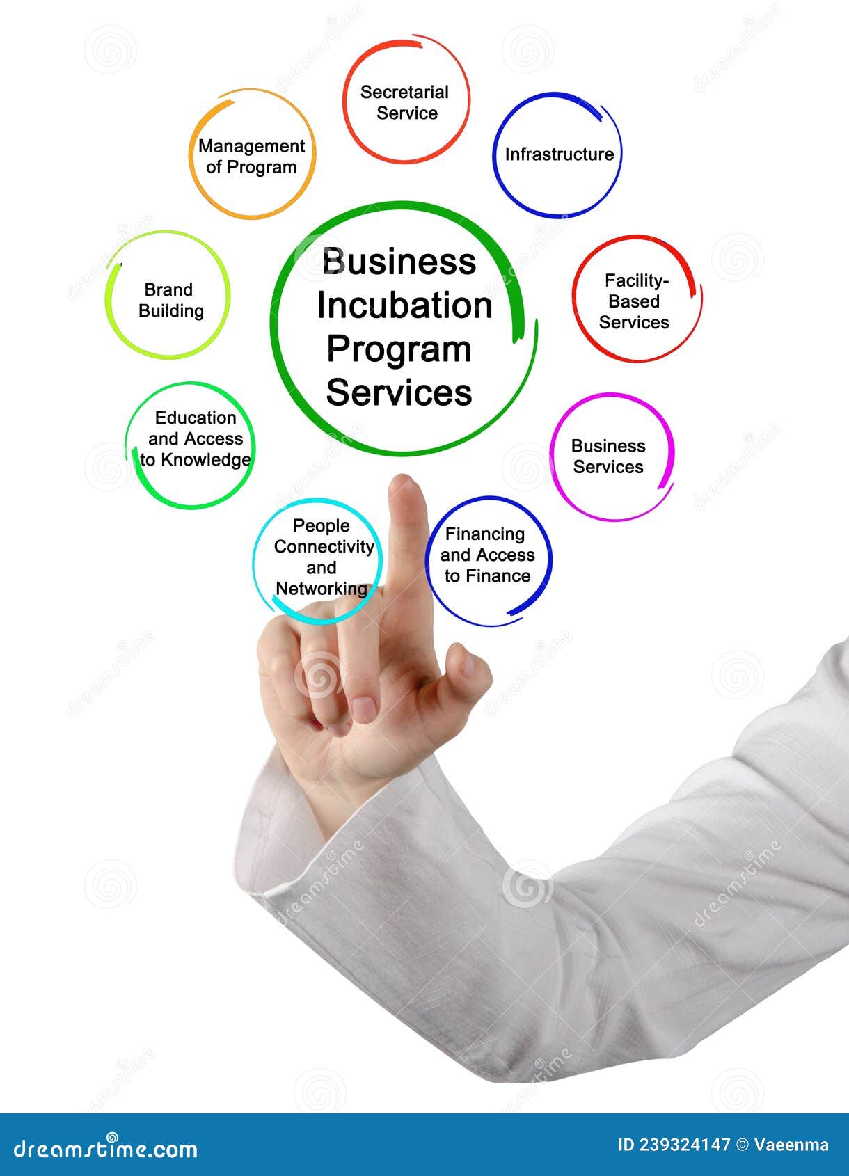 Business Incubation Program Services Stock Image - Image of based ...
