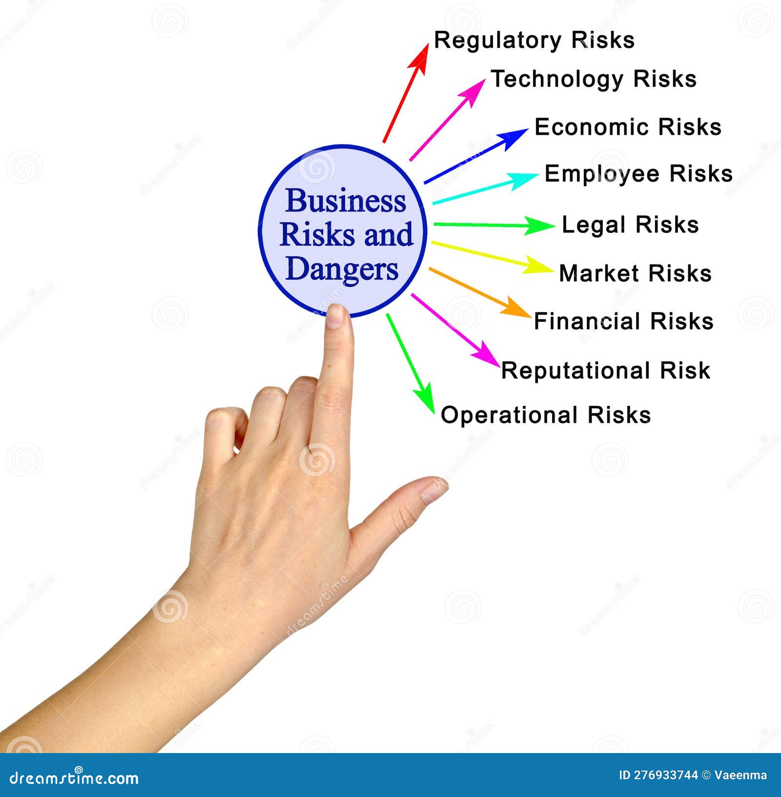 Business Risks and Dangers stock photo. Image of regulatory - 276933744