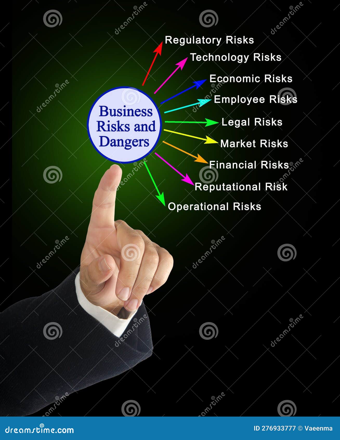 Business Risks and Dangers stock image. Image of market - 276933777