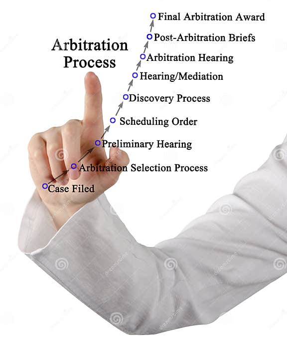 Components of Arbitration Process Stock Image - Image of process ...