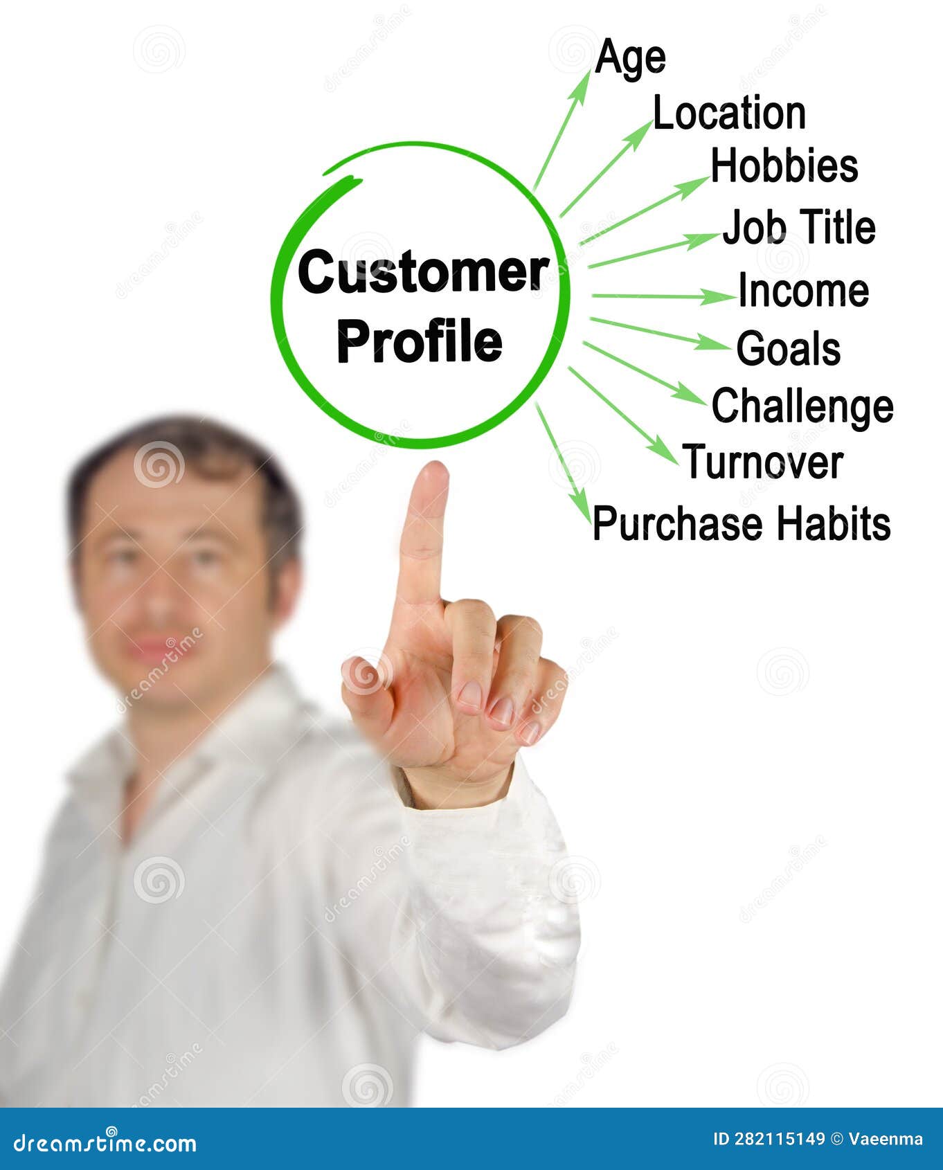 Components of Customer Profile Stock Image - Image of ebusiness ...