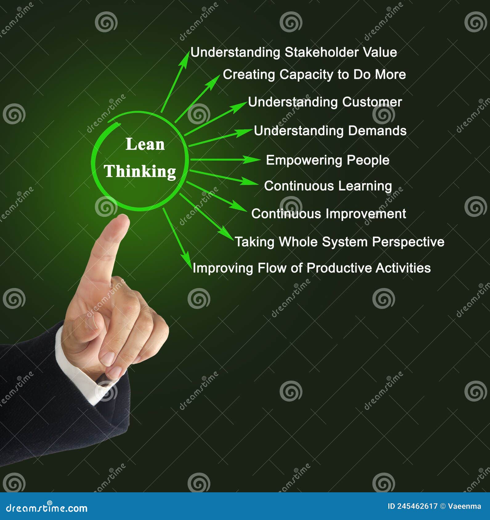Lean Thinking Royalty-Free Stock Photography | CartoonDealer.com #31549259
