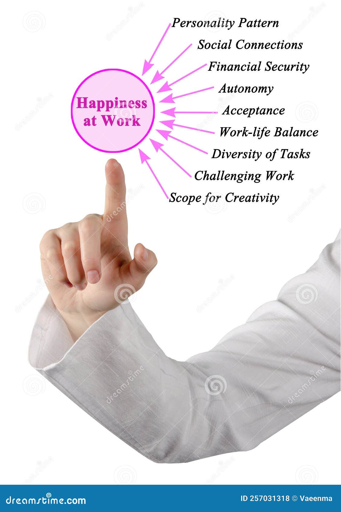 Drivers of Happiness at Work Stock Photo - Image of balance ...