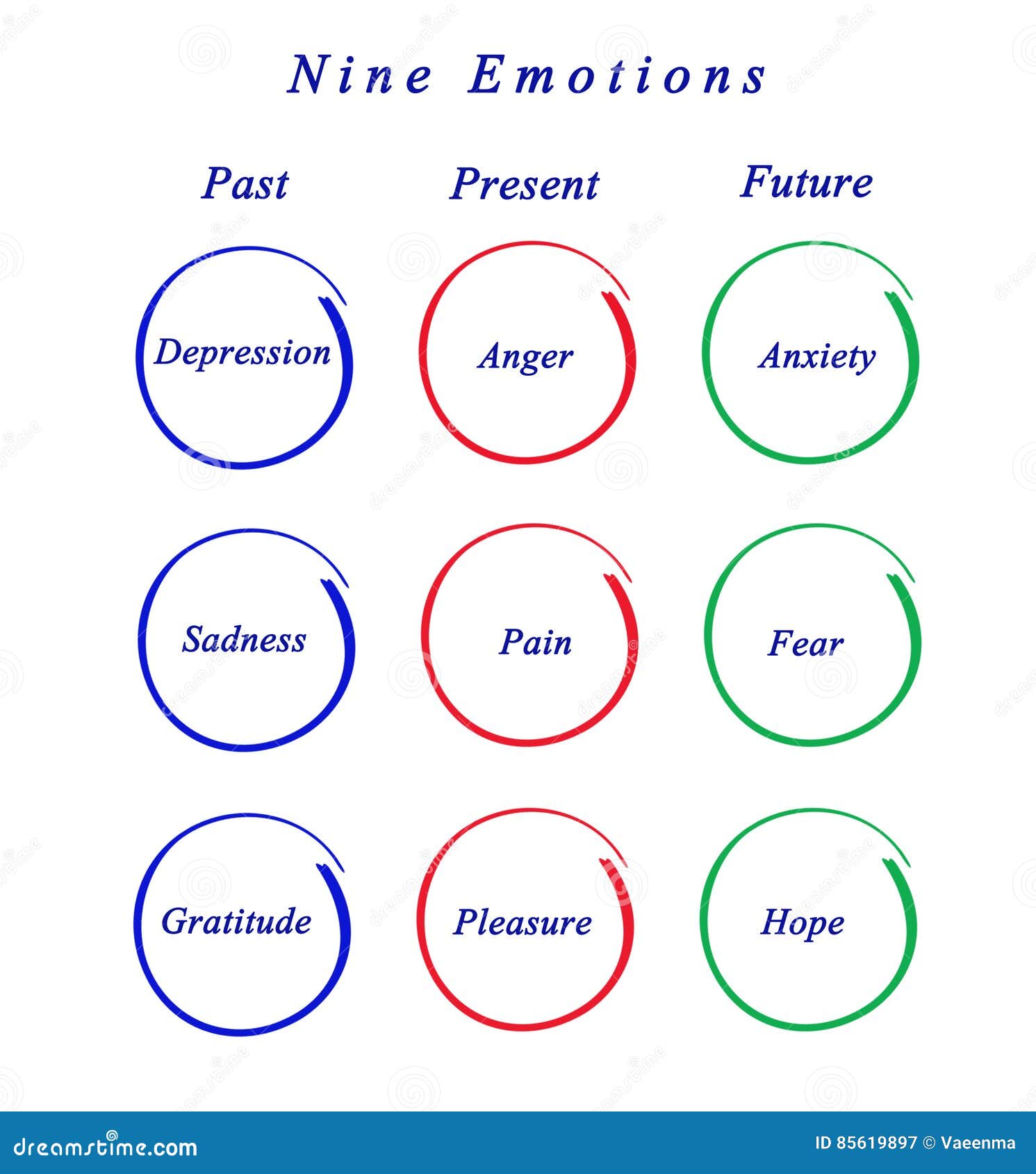 Nine Emotions stock illustration. Illustration of fear - 85619897