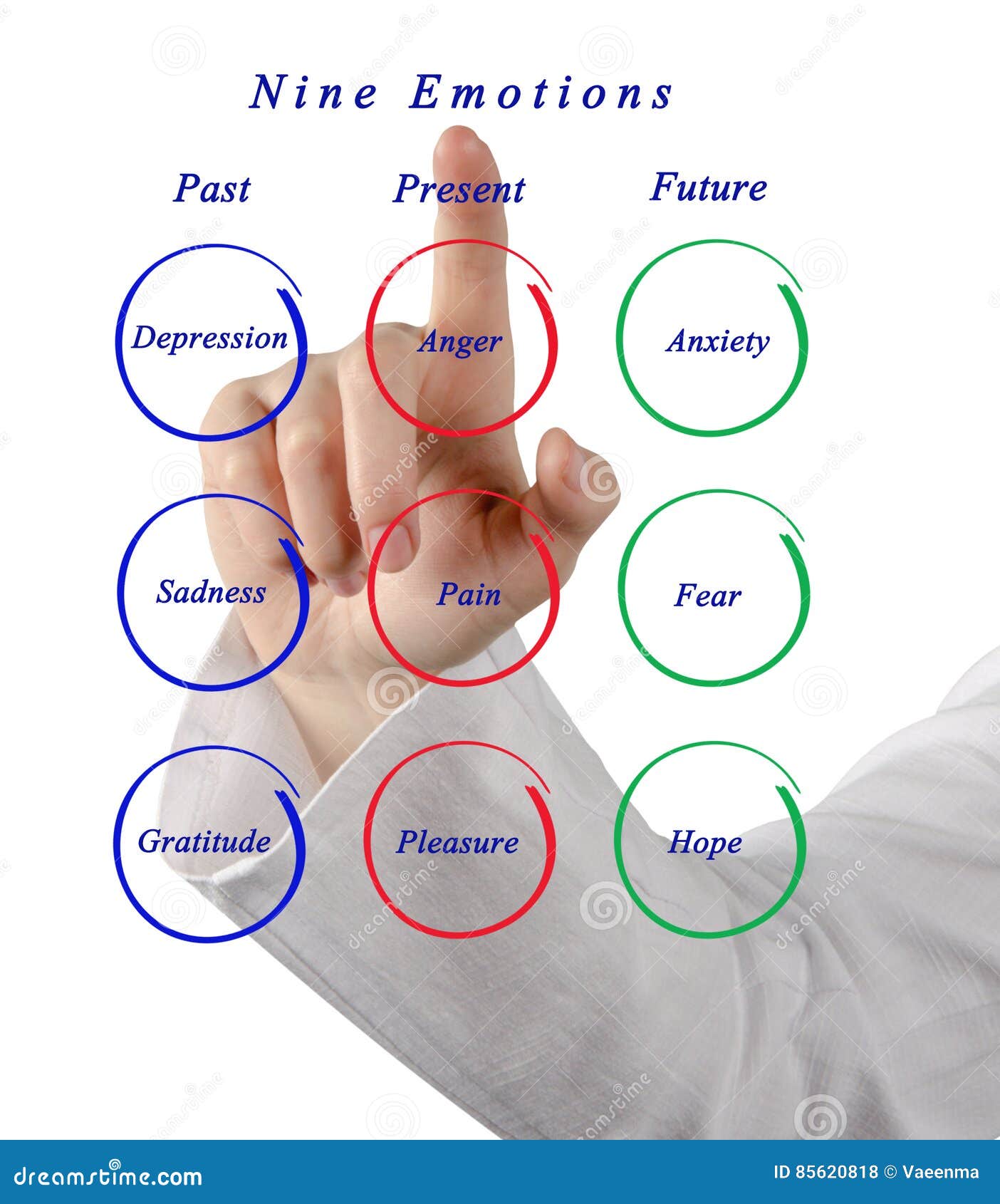 Nine Emotions stock photo. Image of psychology, pleasure - 85620818