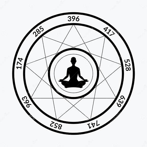 The Nine Frequencies of Solfeggio. Solfeggio Chart in White Background ...