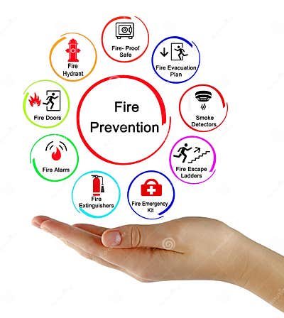 Methods for Fire Prevention Stock Image - Image of ladders, safe: 179366871