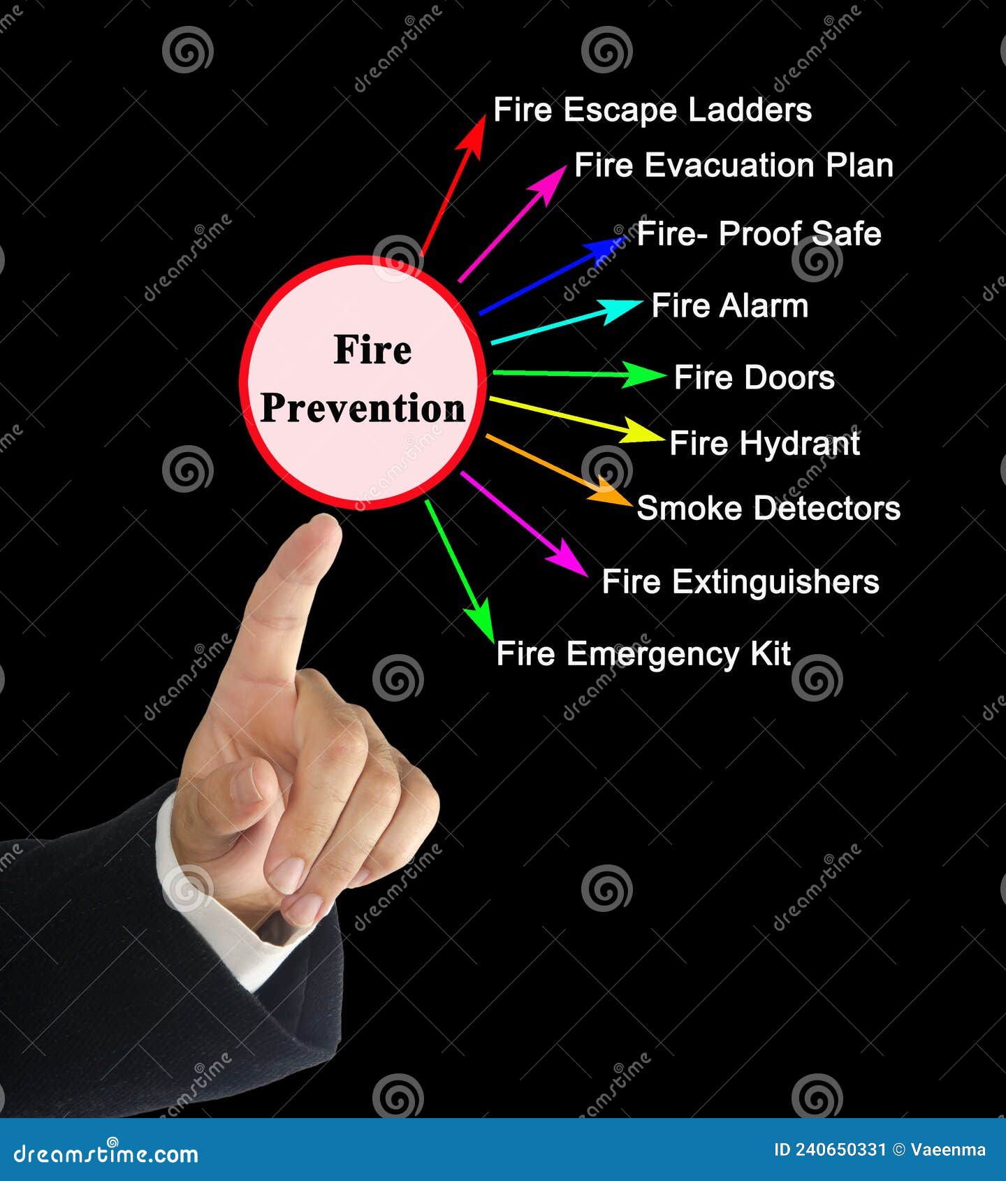 Methods of Fire Prevention stock image. Image of prevention - 240650331
