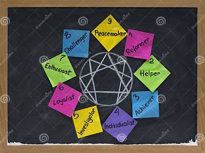 Nine Personality Types on Blackboard Stock Photo - Image of ...