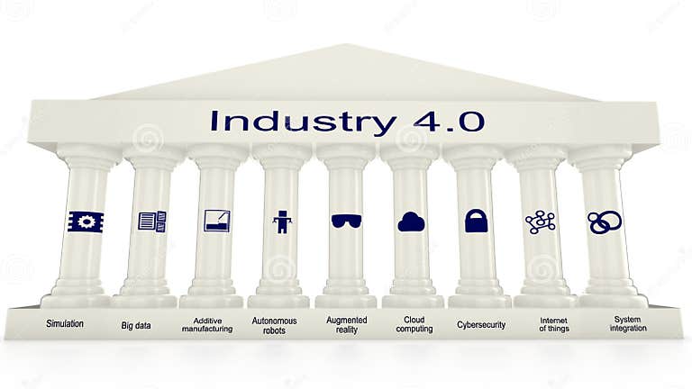 The Nine Pillars of Industry 4.0 Stock Illustration - Illustration of computing, manufacturing ...