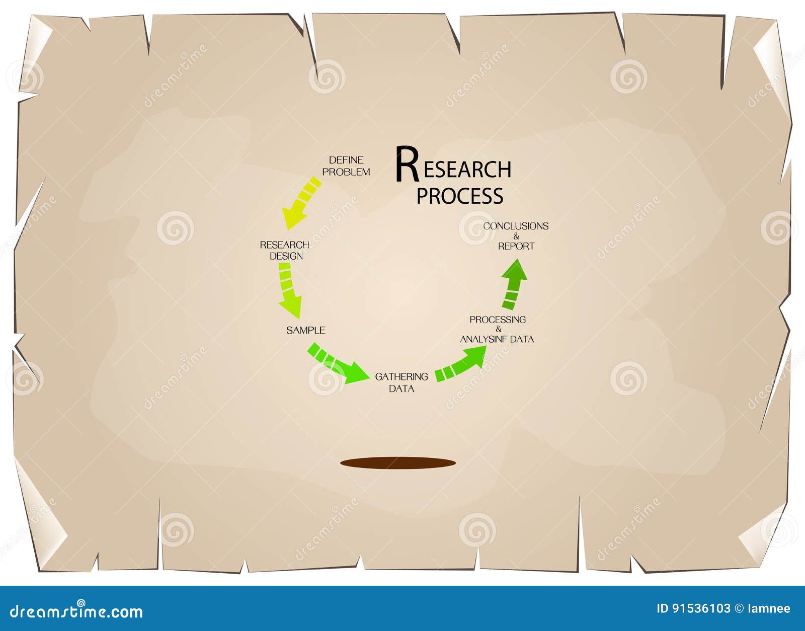 Nine Set of Qualitative and Quantitative Research Process Stock Vector ...