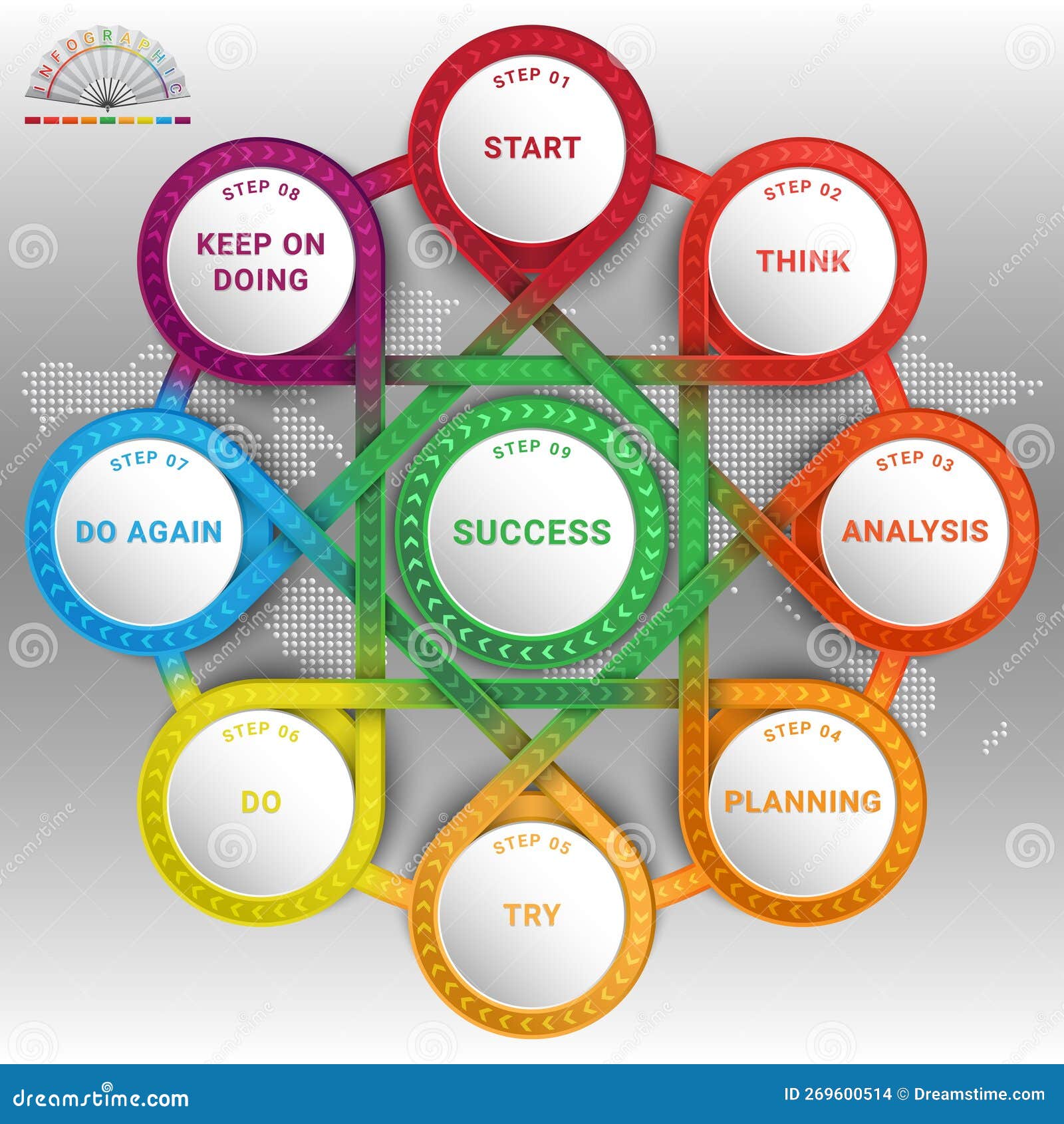 Nine Step Process Flow Infographic Stock Image | CartoonDealer.com ...
