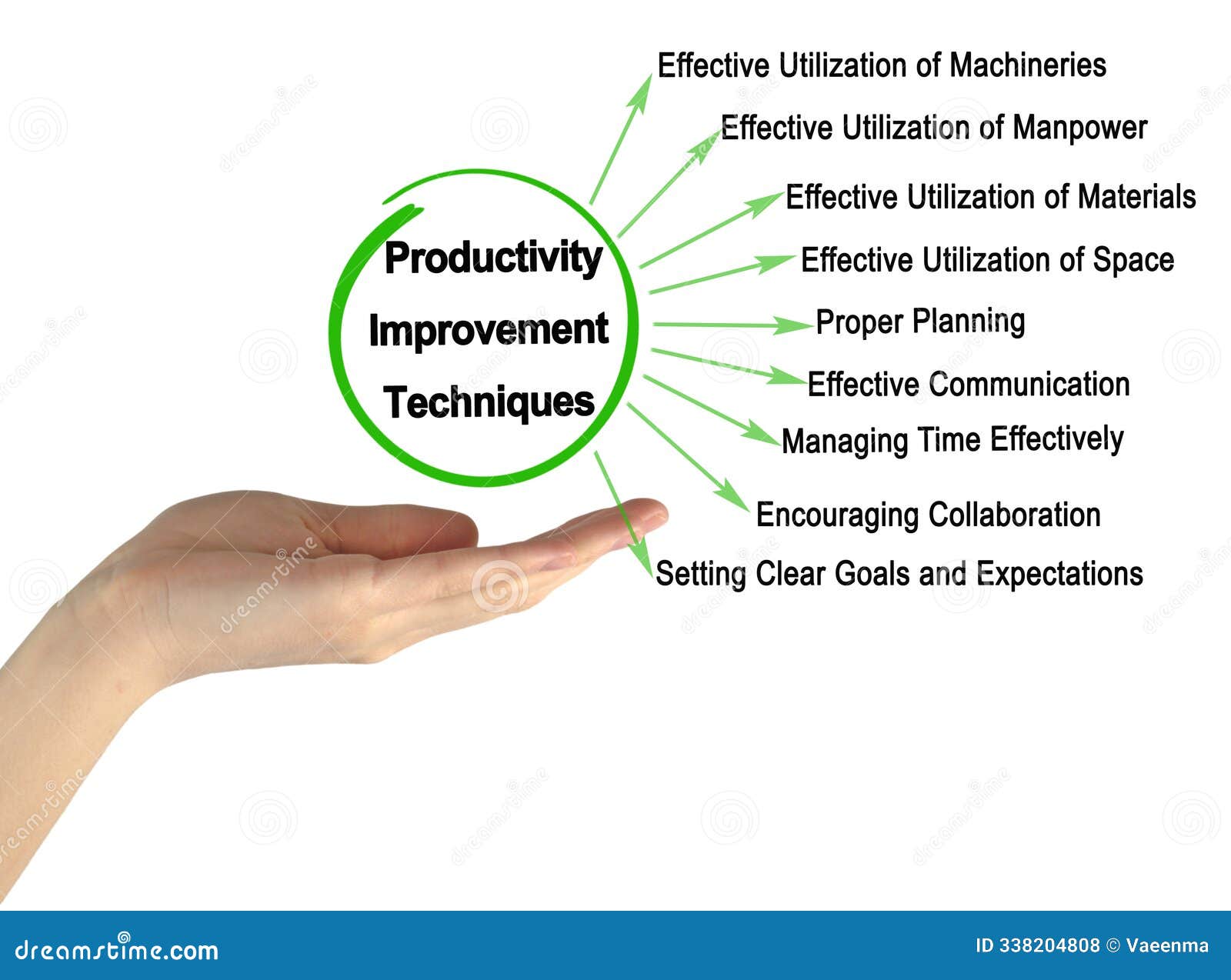 Techniques for Productivity Improvement Stock Photo - Image of collaboration, improvement: 338204808