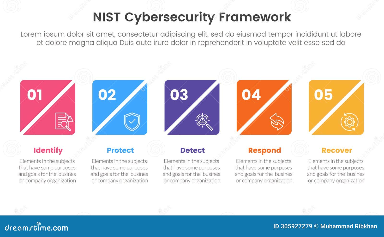 Nist Cyber Security Framework Infographic 5 Point Stage Template C ...