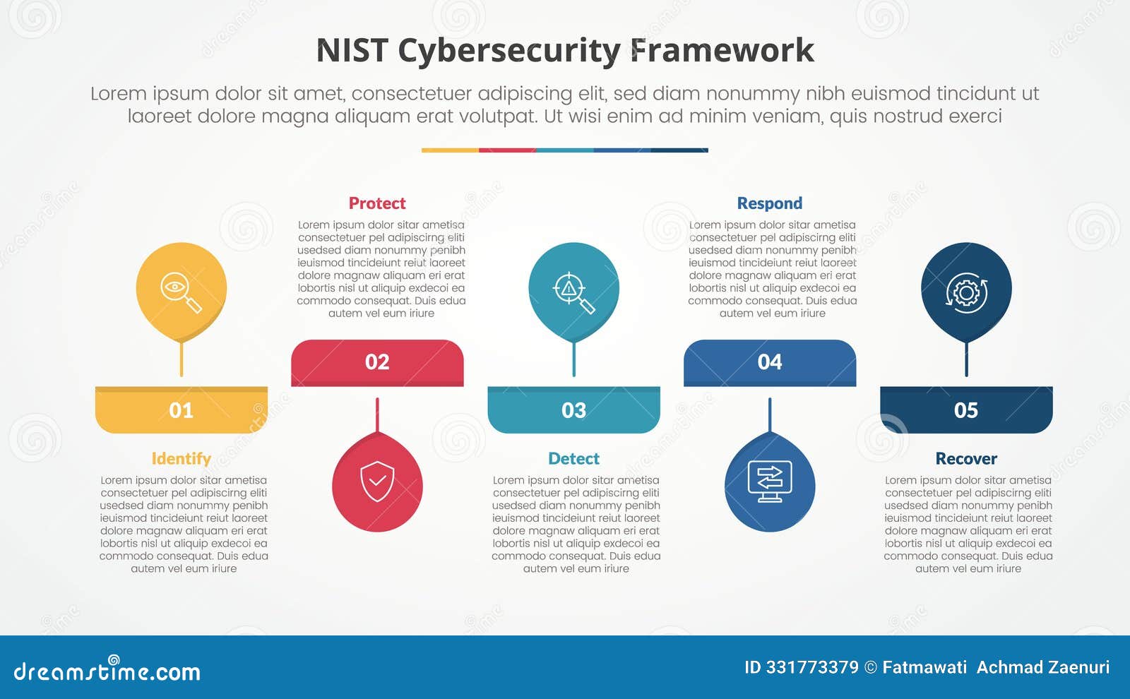 NIST Cybersecurity Framework Infographic Concept for Slide Presentation ...