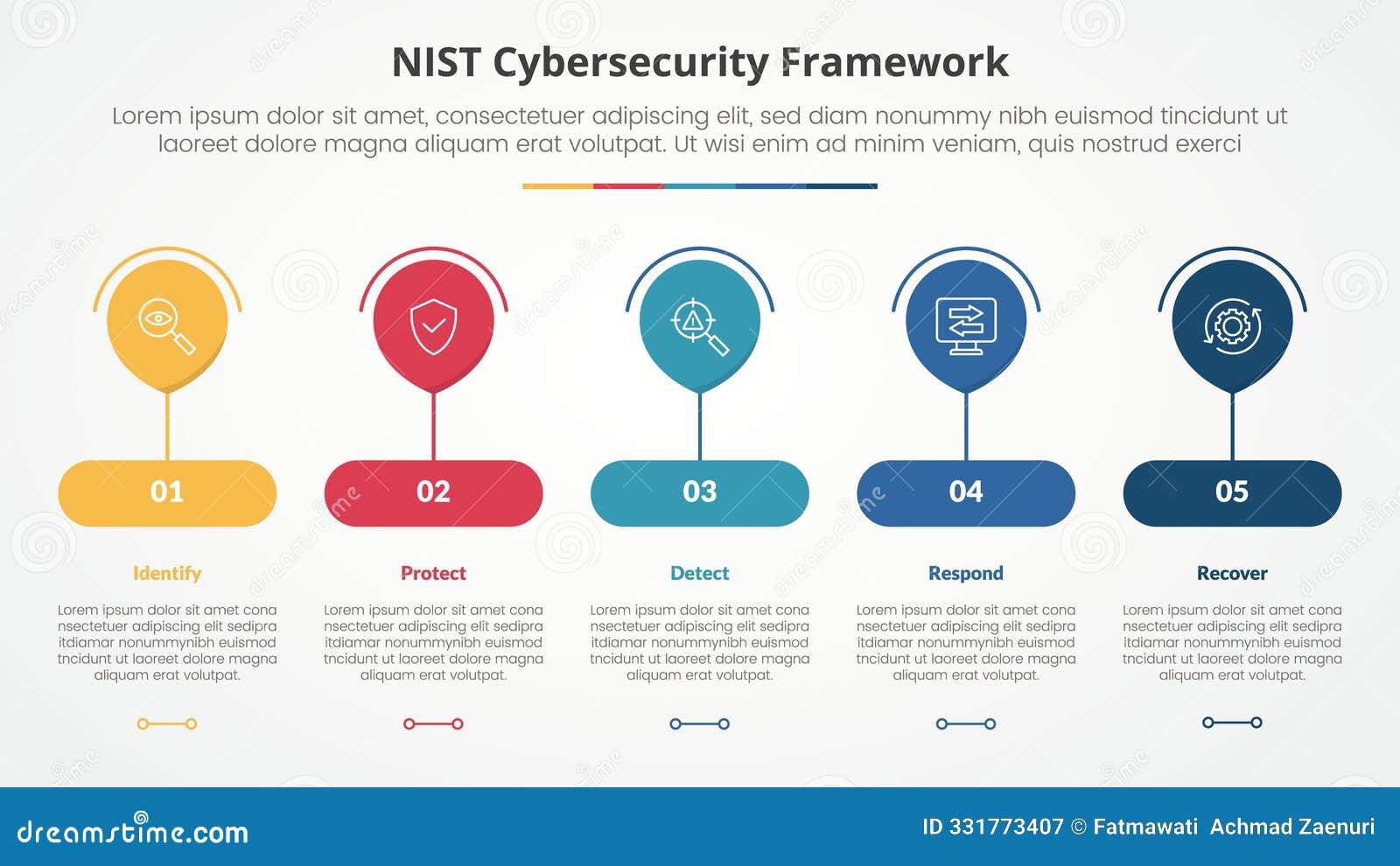 NIST Cybersecurity Framework Infographic Concept for Slide Presentation ...
