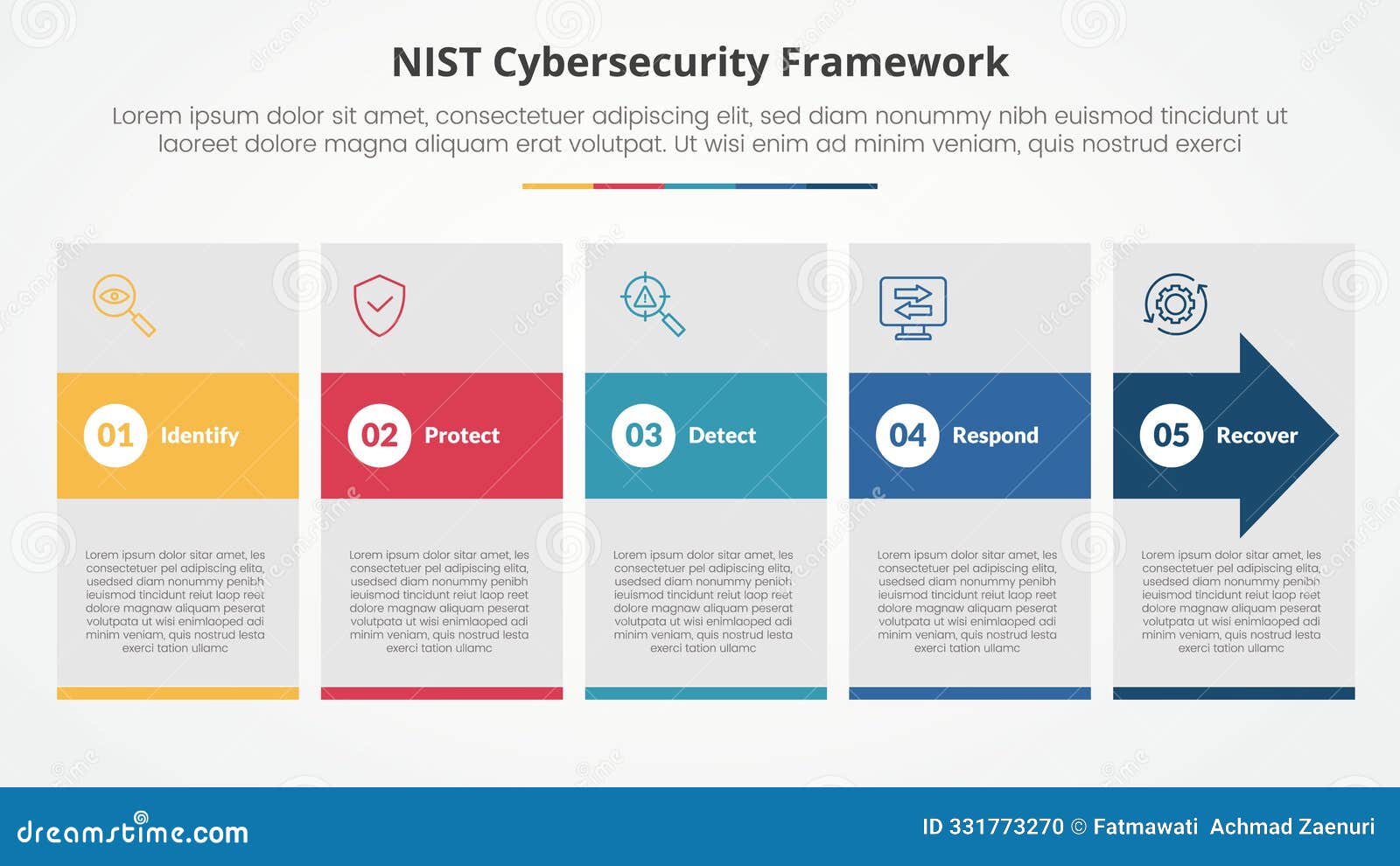 NIST Cybersecurity Framework Infographic Concept For Slide Presentation ...