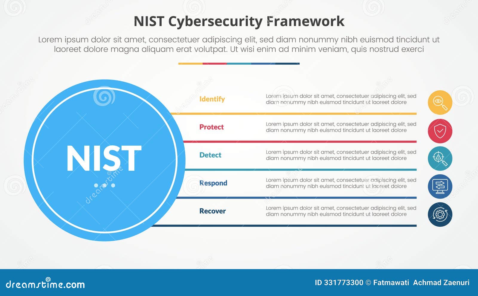 NIST Cybersecurity Framework Infographic Concept for Slide Presentation ...