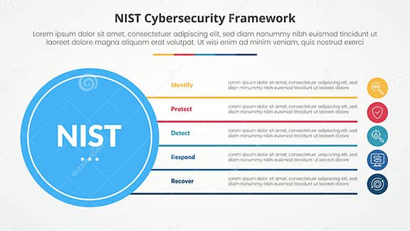 NIST Cybersecurity Framework Infographic Concept for Slide Presentation ...