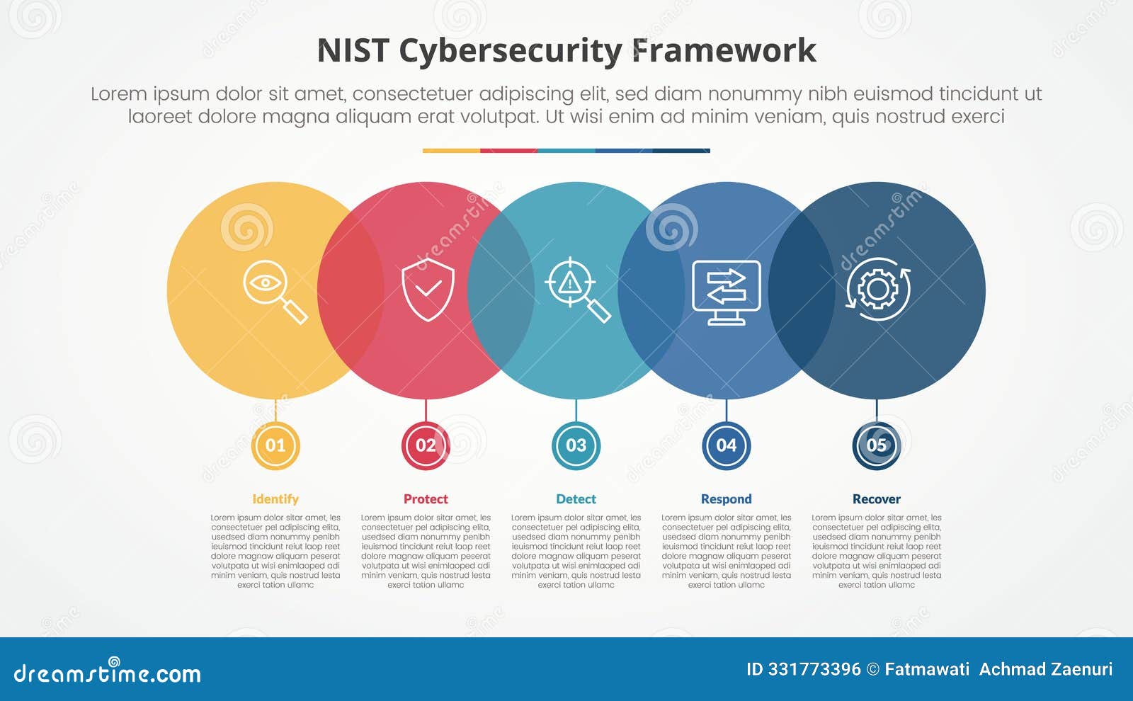 Nist Cybersecurity Framework Infographic 5 Point Stage Template With ...