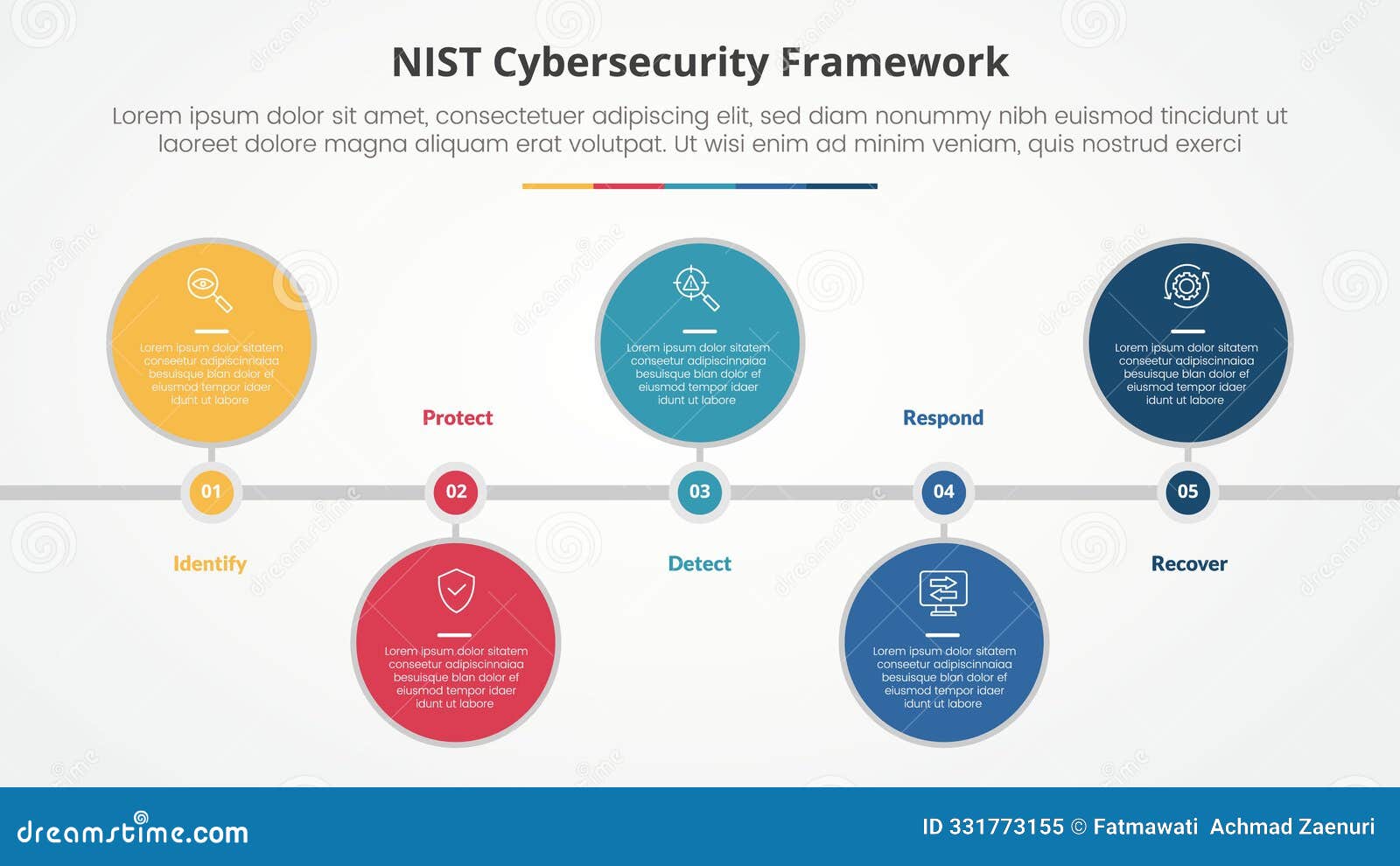 NIST Cybersecurity Framework Infographic Concept for Slide Presentation ...