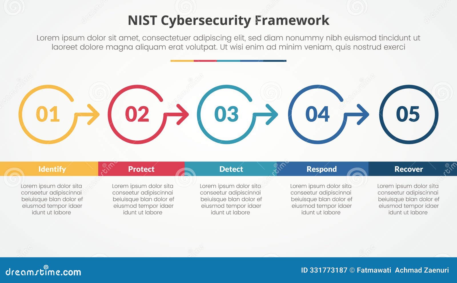 NIST Cybersecurity Framework Infographic Concept for Slide Presentation ...