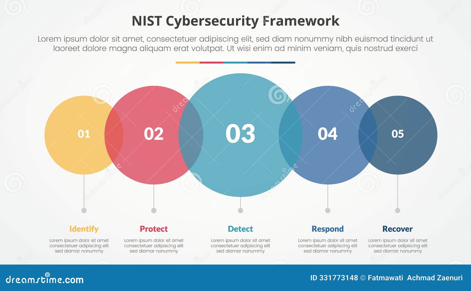 NIST Cybersecurity Framework Infographic Concept for Slide Presentation ...