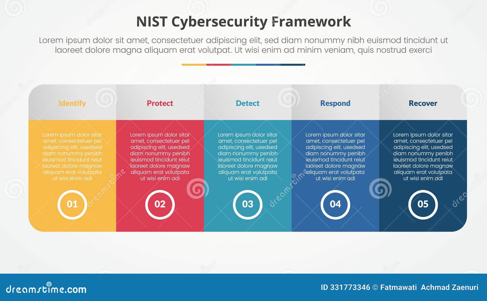 NIST Cybersecurity Framework Infographic Concept for Slide Presentation ...