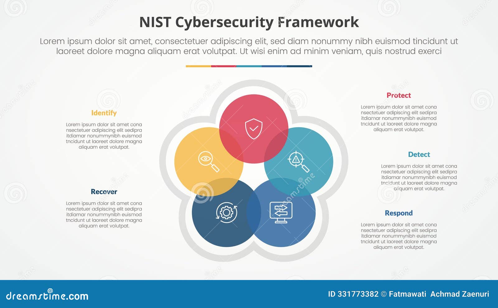 NIST Cybersecurity Framework Infographic Concept for Slide Presentation ...