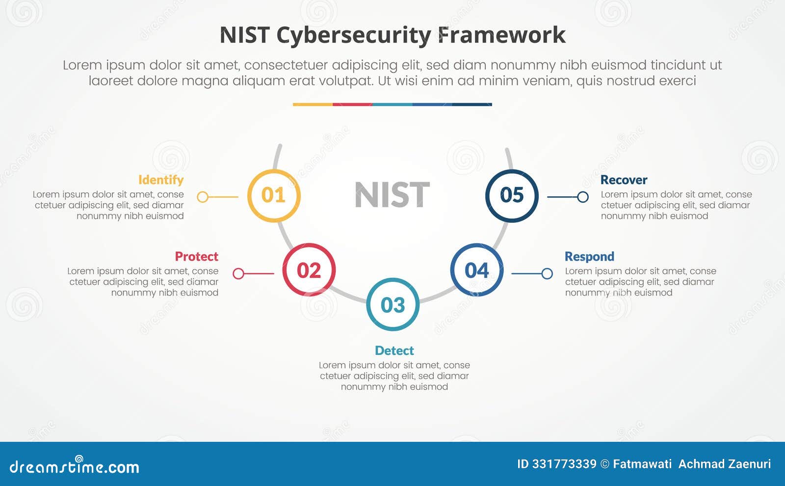 NIST Cybersecurity Framework Infographic Concept For Slide Presentation ... NIST Cybersecurity Framework Infographic Concept For Slide Presentation ...