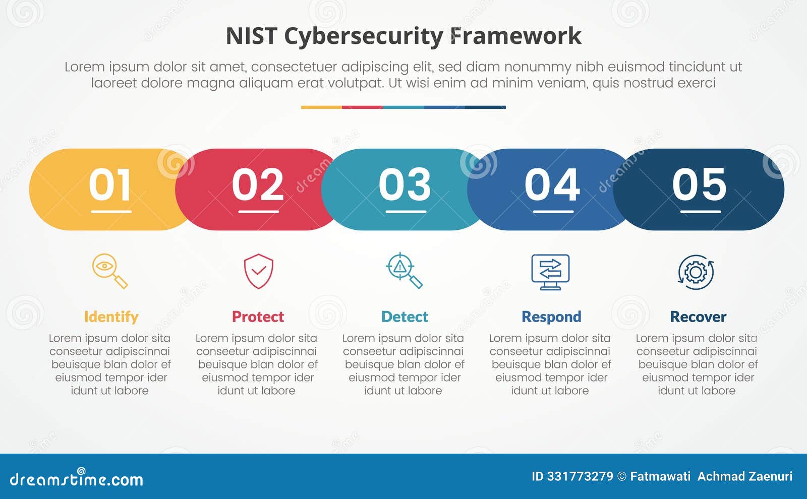 NIST Cybersecurity Framework Infographic Concept for Slide Presentation ...