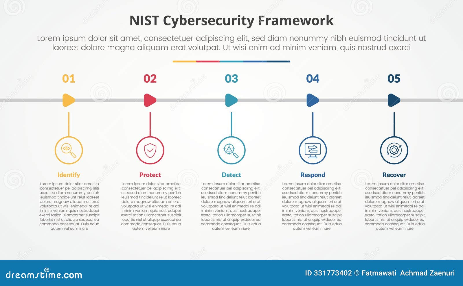 NIST Cybersecurity Framework Infographic Concept for Slide Presentation ...