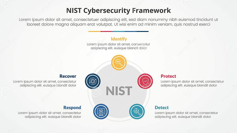 NIST Cybersecurity Framework Infographic Concept for Slide Presentation ...