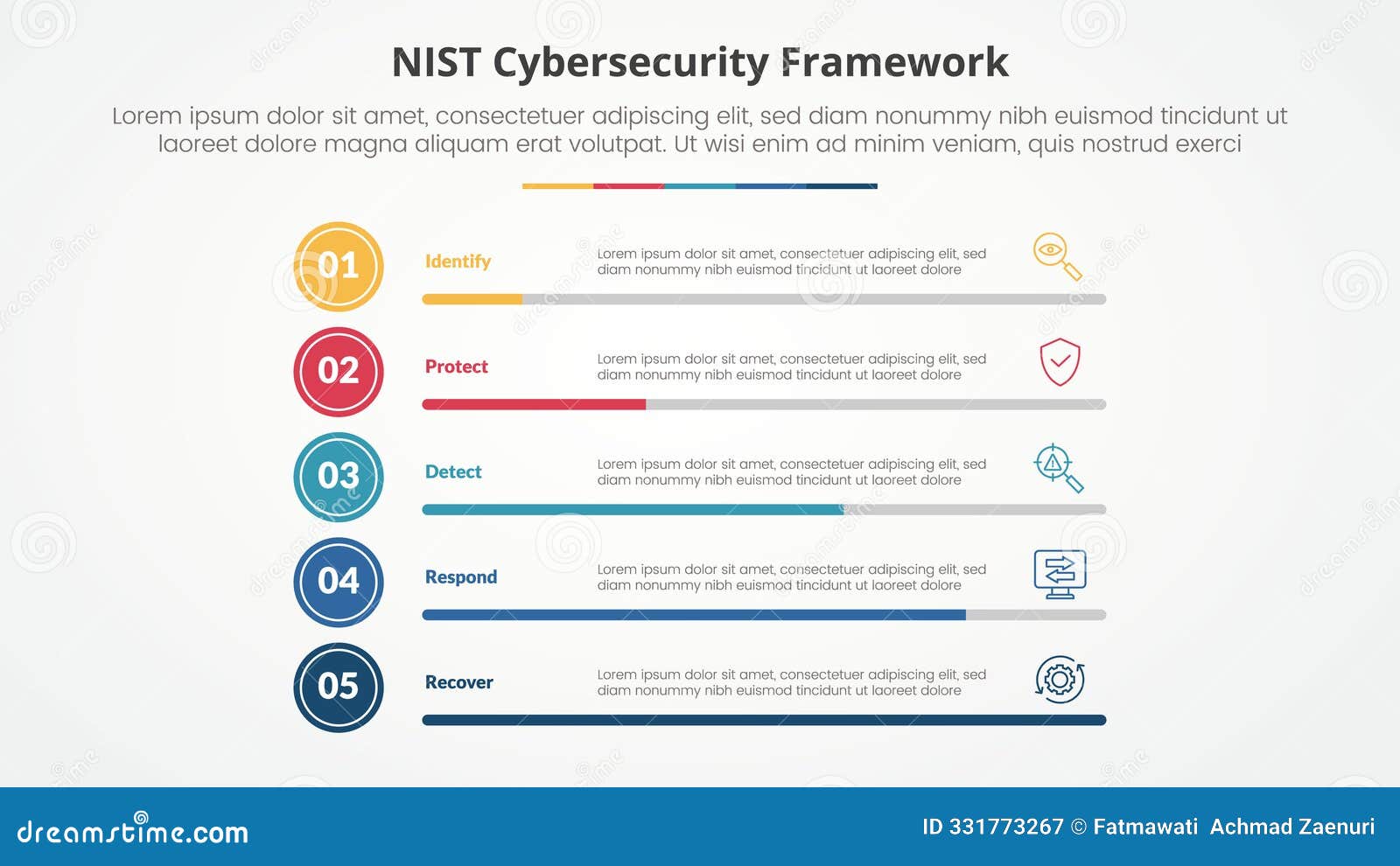 NIST Cybersecurity Framework Infographic Concept for Slide Presentation ...