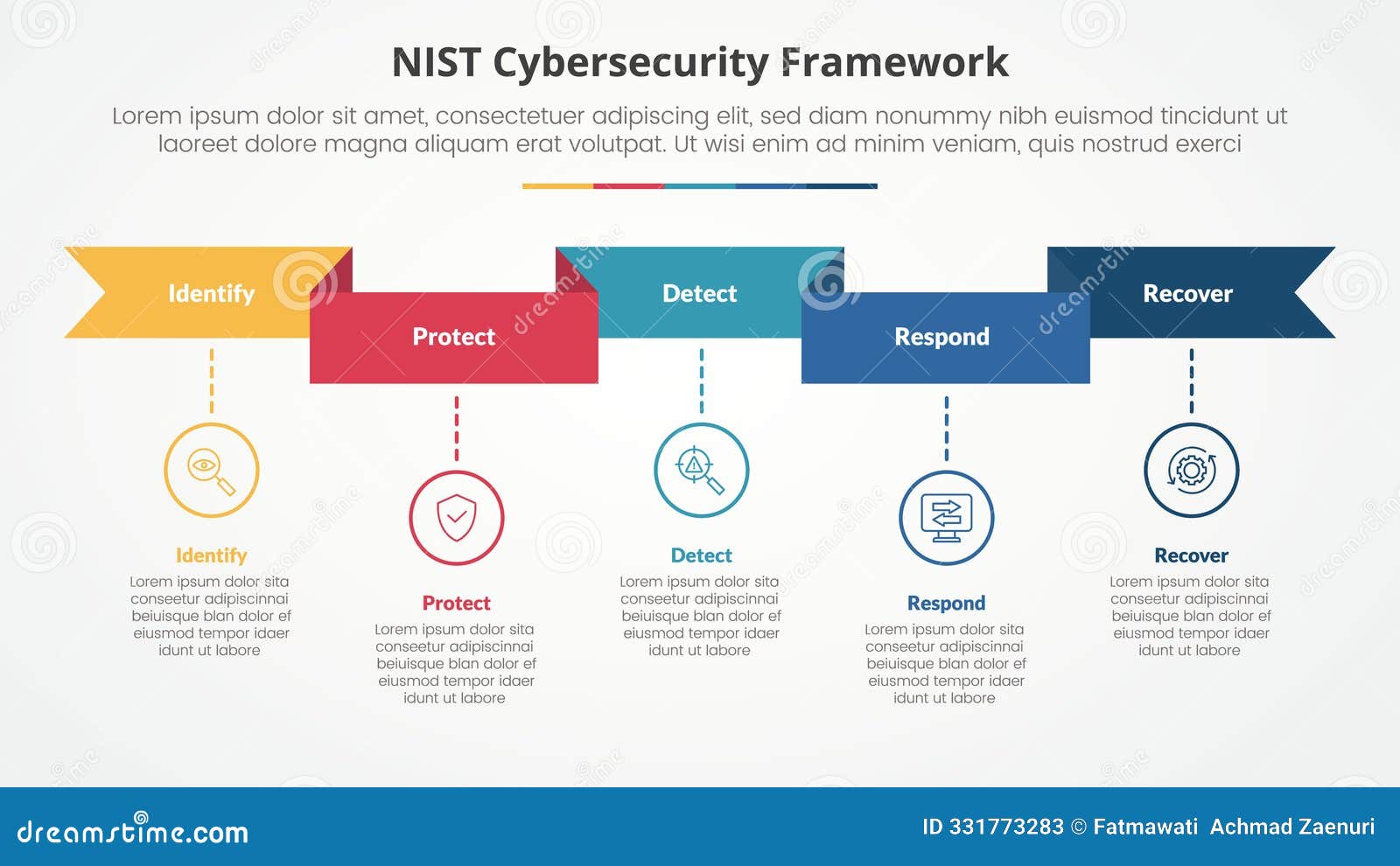 NIST Cybersecurity Framework Infographic Concept for Slide Presentation ...