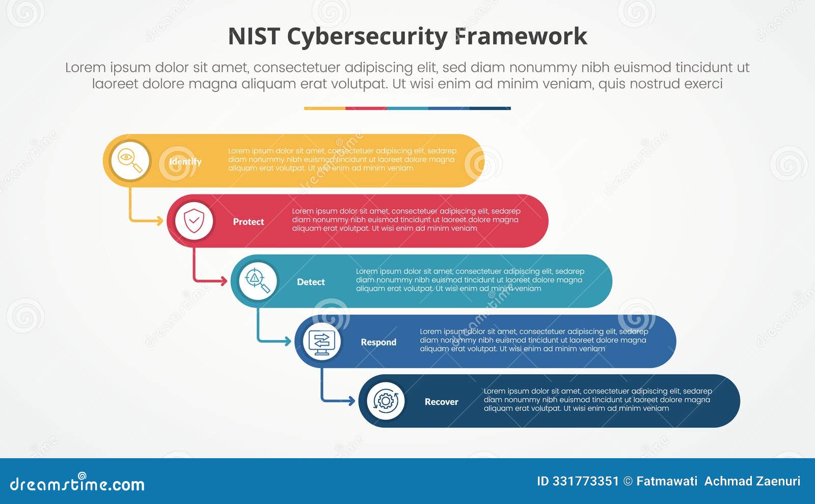 NIST Cybersecurity Framework Infographic Concept for Slide Presentation with Round Rectangle ...