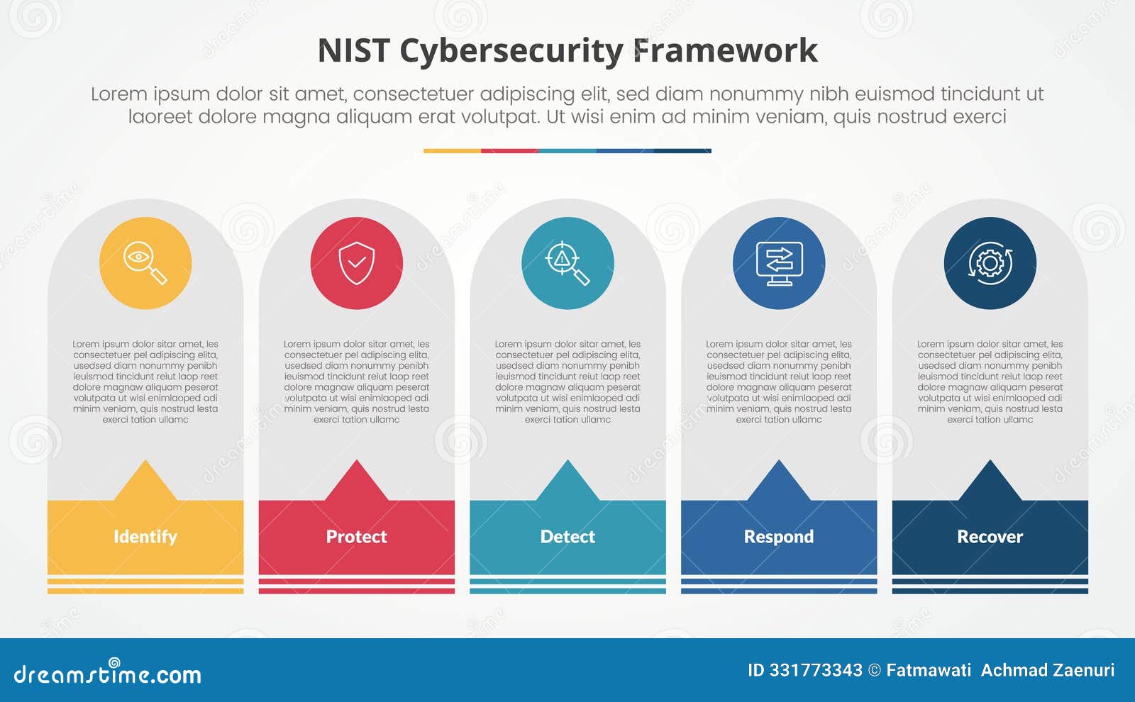 Nist Cybersecurity Framework Infographic 5 Point Stage Template With Big Circle And Rainbow Long ...