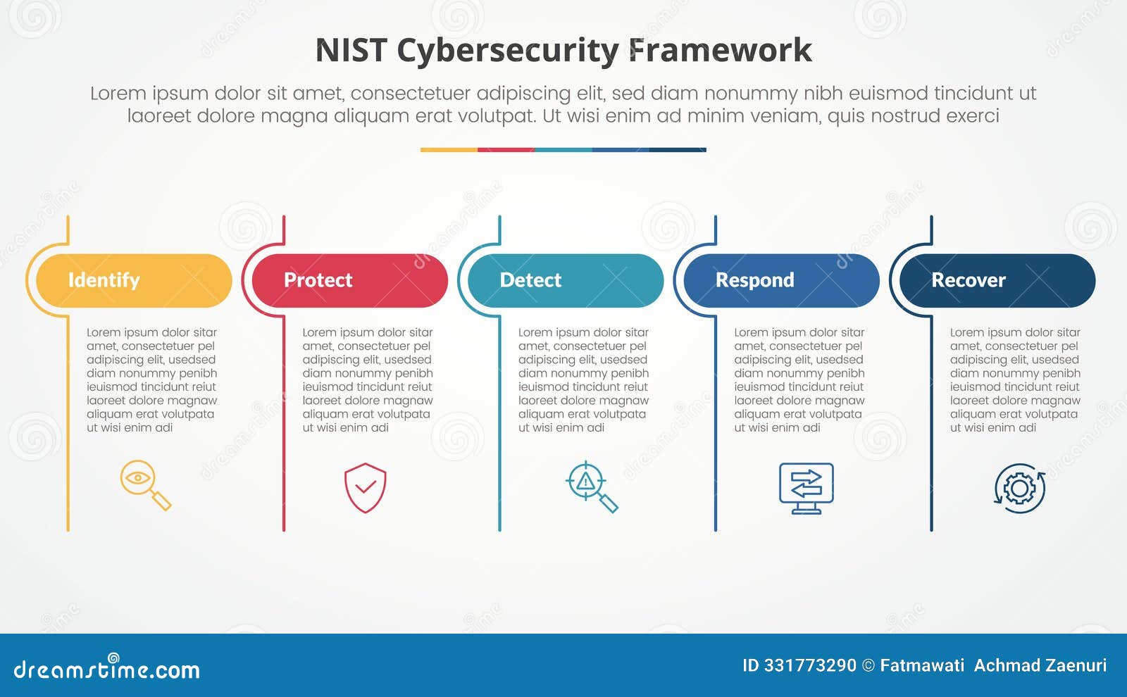 NIST Cybersecurity Framework Infographic Concept for Slide Presentation ...