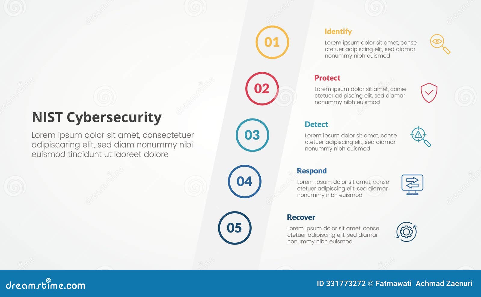 NIST Cybersecurity Framework Infographic Concept for Slide Presentation ...