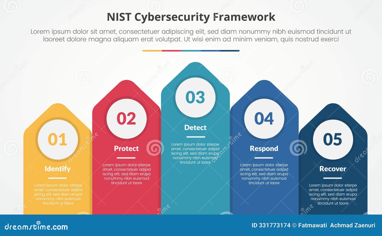 NIST Cybersecurity Framework Infographic Concept For Slide Presentation ...