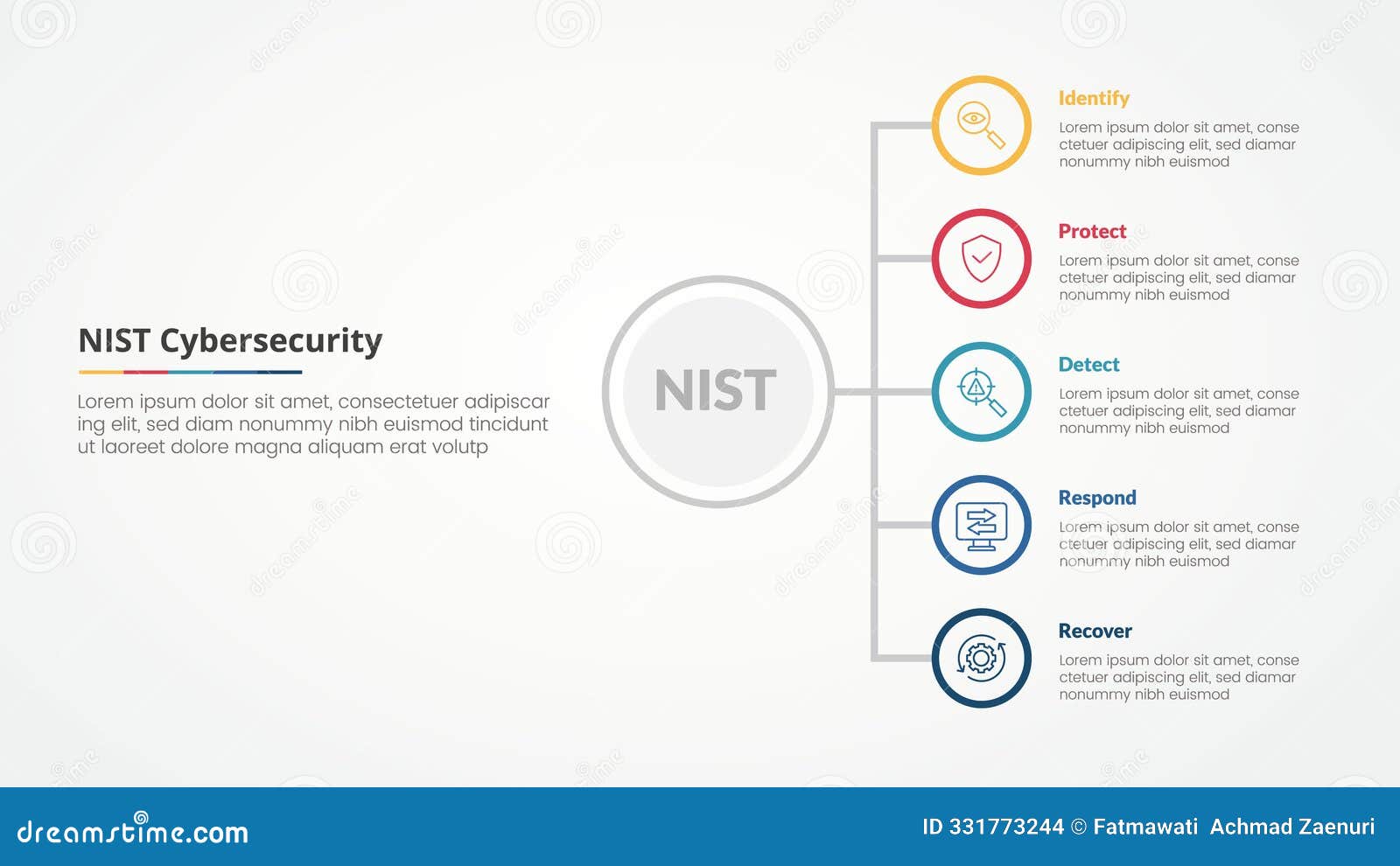 NIST Cybersecurity Framework Infographic Concept for Slide Presentation ...