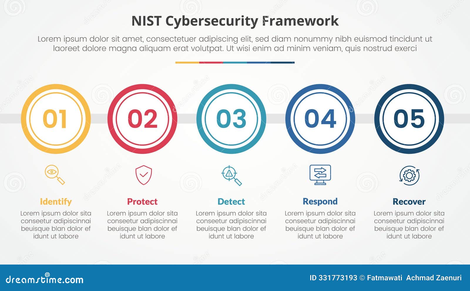 Nist Cybersecurity Framework Infographic Concept of Slide Presentations ...