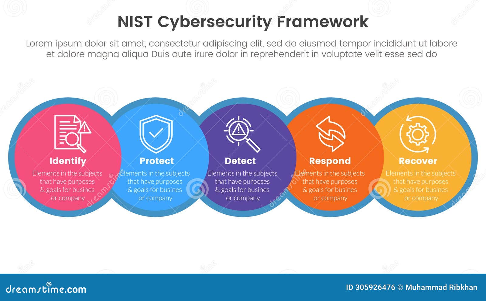 Nist Cybersecurity Framework Infographic 5 Point Stage Template with ...