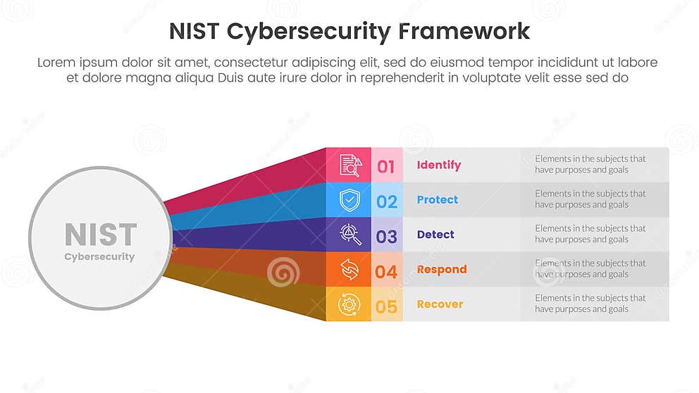 Nist Cybersecurity Framework Infographic 5 Point Stage Template with ...