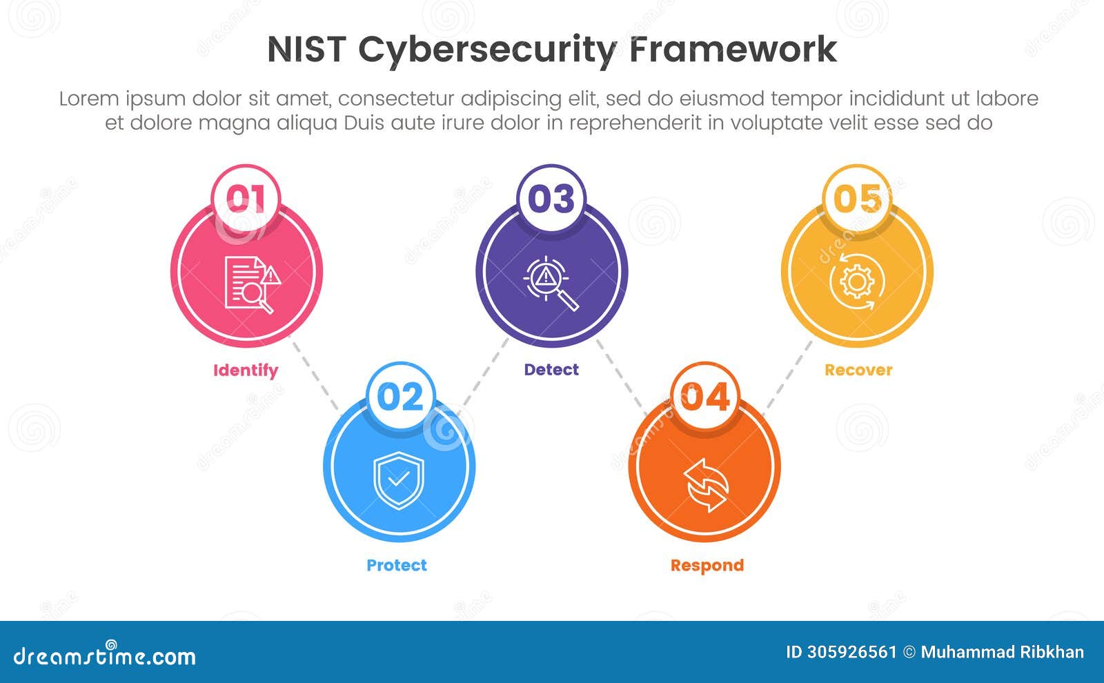 Nist Cybersecurity Framework Infographic 5 Point Stage Template with ...