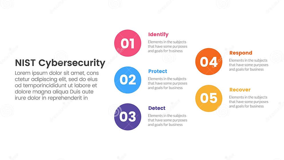 Nist Cybersecurity Framework Infographic 5 Point Stage Template with ...