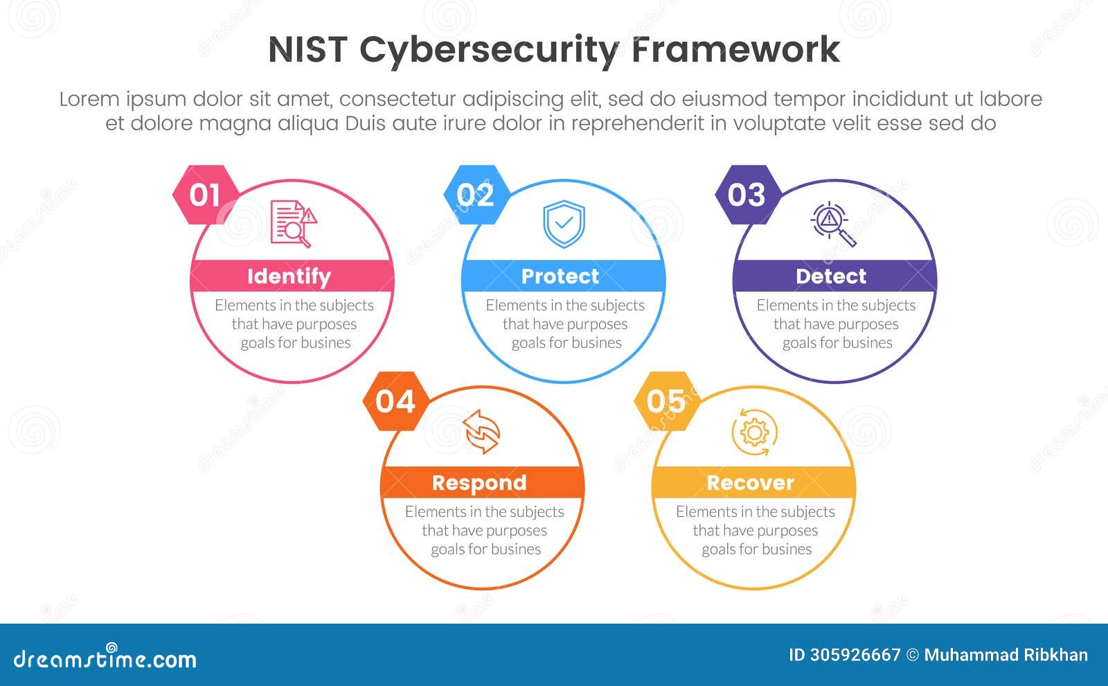 Nist Cybersecurity Framework Infographic 5 Point Stage Template with ...