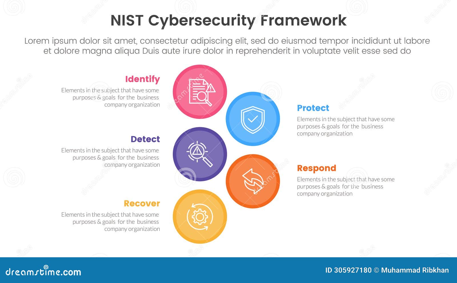 NIST Cybersecurity Framework Infographic Concept For Slide Presentation ... NIST Cybersecurity Framework Infographic Concept For Slide Presentation ...